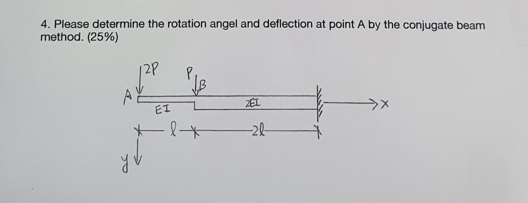 Solved 4. Please determine the rotation angel and deflection | Chegg.com