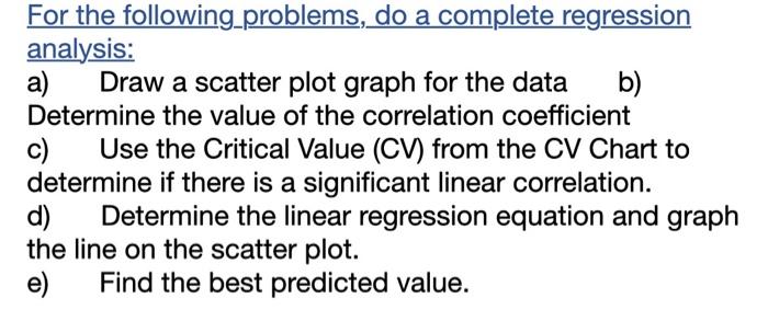 Solved For the following_problems, do a complete regression | Chegg.com