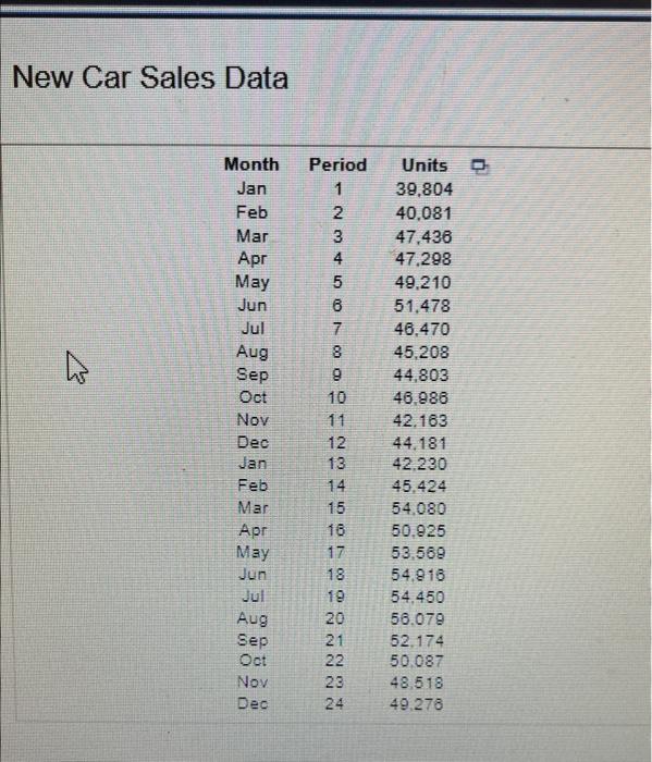 Solved The accompanying dataset shows the monthly number of | Chegg.com