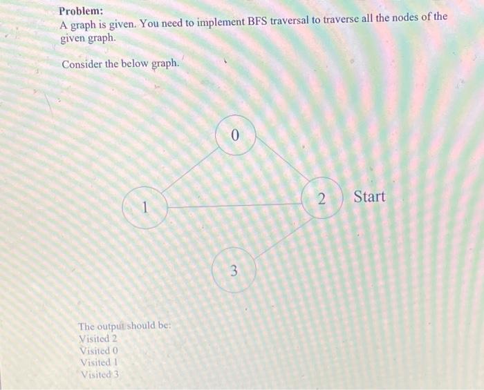 Solved Problem: A graph is given. You need to implement BFS | Chegg.com