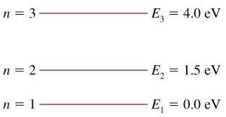 Solved The figure is an energy-level diagram for a quantum | Chegg.com