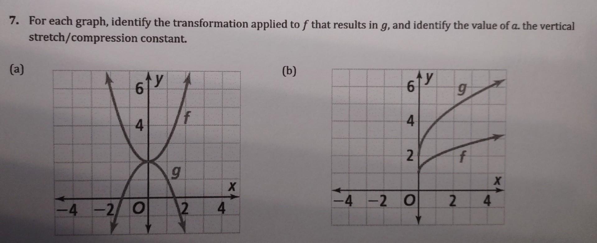 Solved 7. For each graph, identify the transformation | Chegg.com