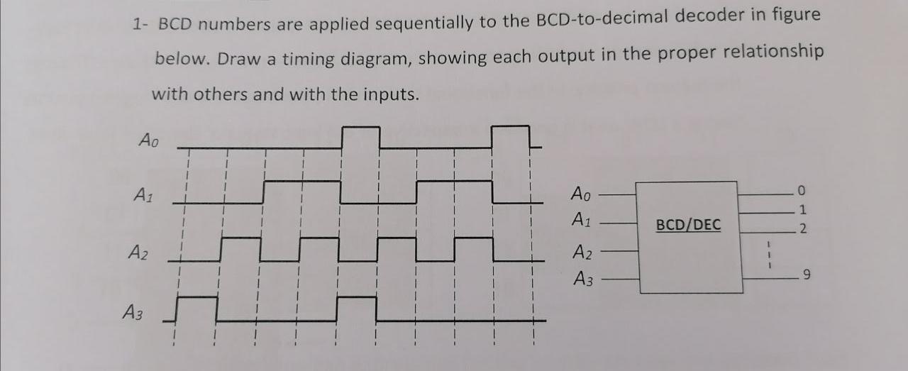 Solved 1- BCD numbers are applied sequentially to the | Chegg.com