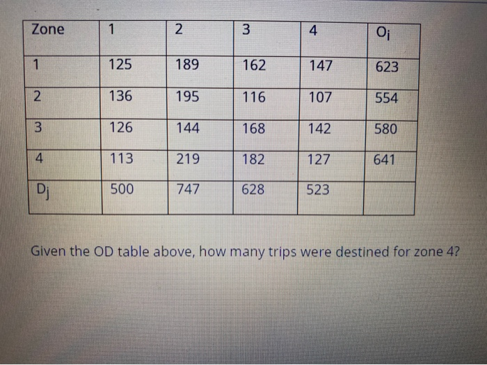 Solved Zone 1 2 3 4 Oi 1 125 189 162 147 623 2 136 195 116 | Chegg.com