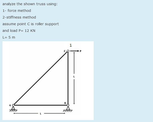 Solved analyze the shown truss using:1- ﻿force | Chegg.com