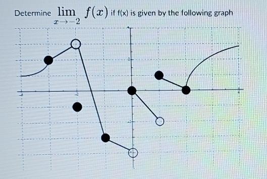 Solved Determine limx→-2f(x) ﻿if f(x) ﻿is given by the | Chegg.com