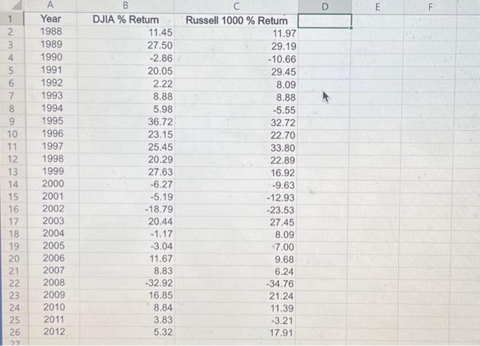 Solved The Russell 1000 is a stock market index consisting | Chegg.com