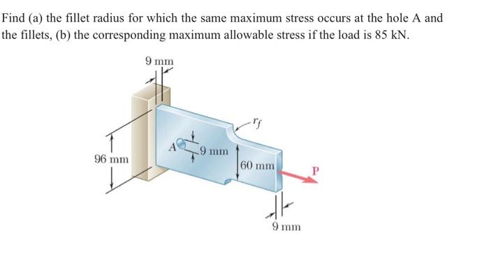 Solved Find (a) the fillet radius for which the same maximum | Chegg.com