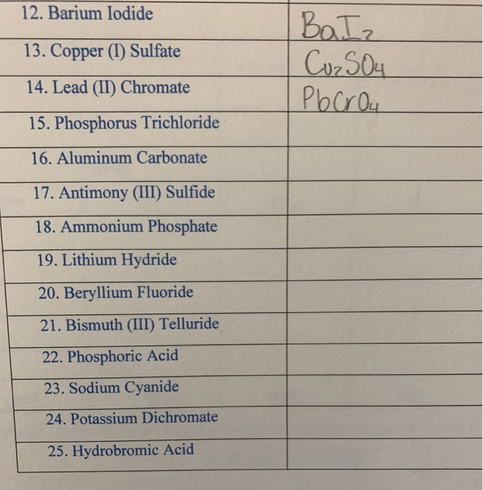 Solved 12. Barium Iodide 13. Copper (I) Sulfate Balz Cu2SO4 | Chegg.com