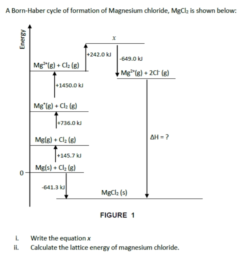 Solved A Born-Haber cycle of formation of Magnesium | Chegg.com