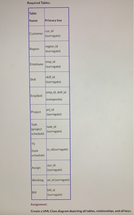 Module 5 Assignment Advanced Data Modeling Awebsite