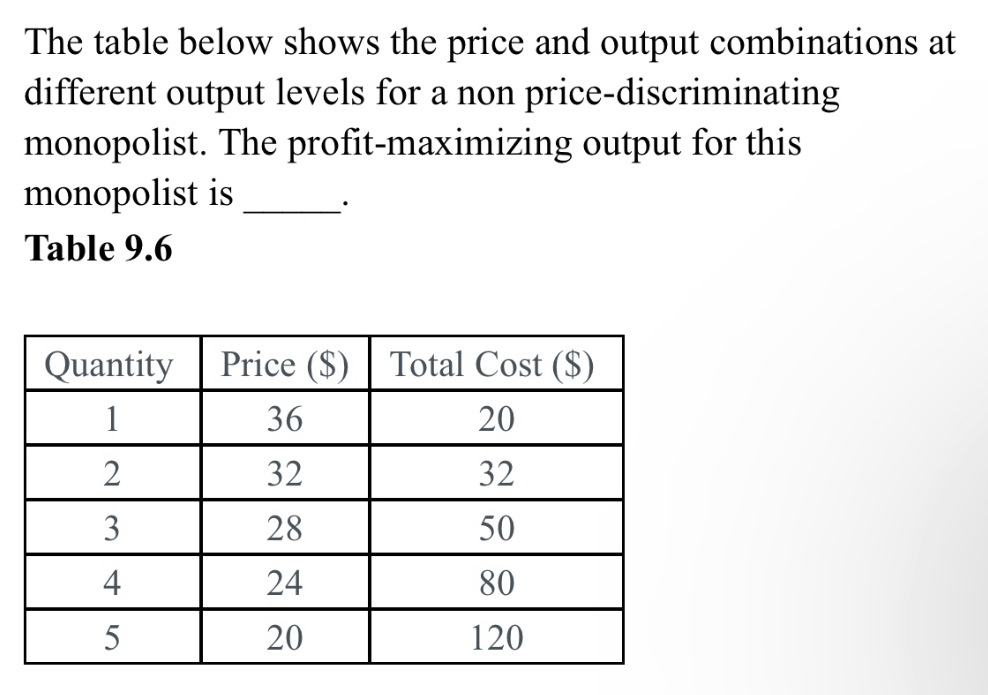 Solved The table below shows the price and output | Chegg.com