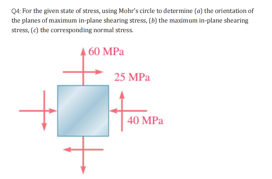 Solved Q4: For the given state of stress, using Mohr's | Chegg.com
