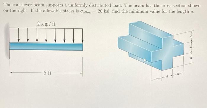 Solved The cantilever beam supports a uniformly distributed | Chegg.com
