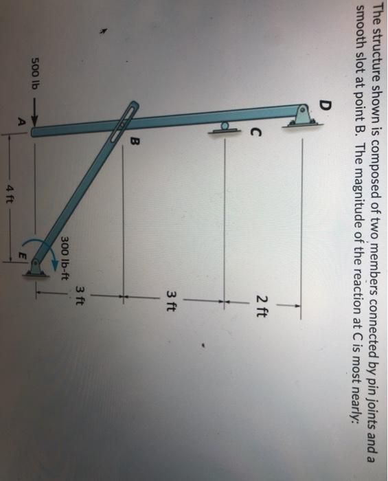 Solved The structure shown is composed of two members | Chegg.com