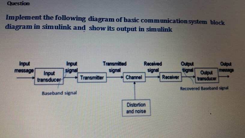 Question Implement the following diagram of basic | Chegg.com