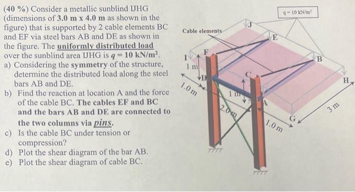(40%) Consider a metallic sunblind IJHG (dimensions | Chegg.com