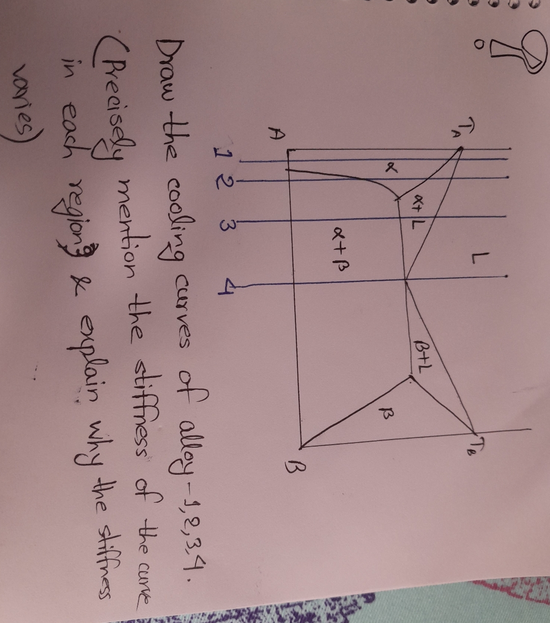 Solved Q0Draw the cooling curves of alloy | Chegg.com