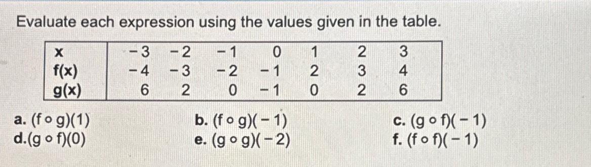 Solved Evaluate each expression using the values given in | Chegg.com