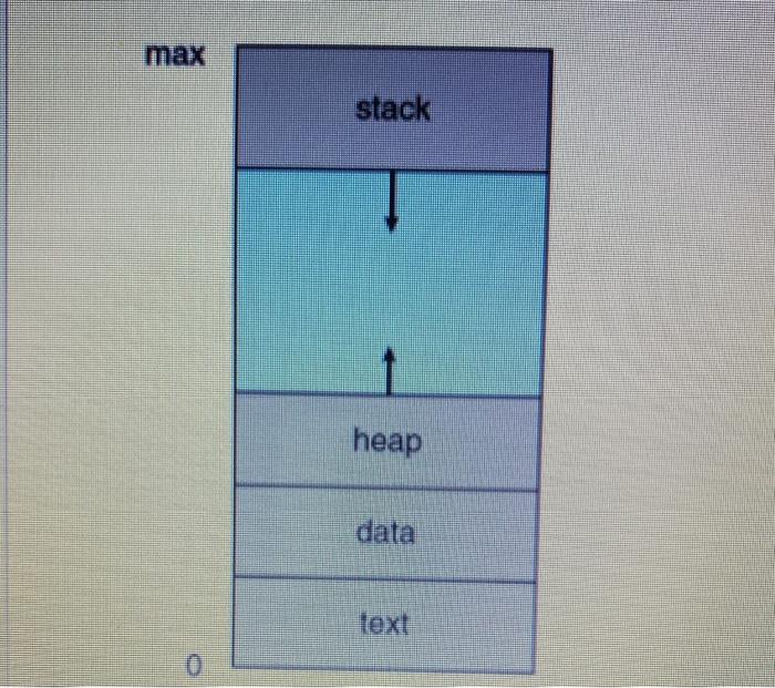Solved max stack heap data text Hinclude Jinclude I 5 int | Chegg.com