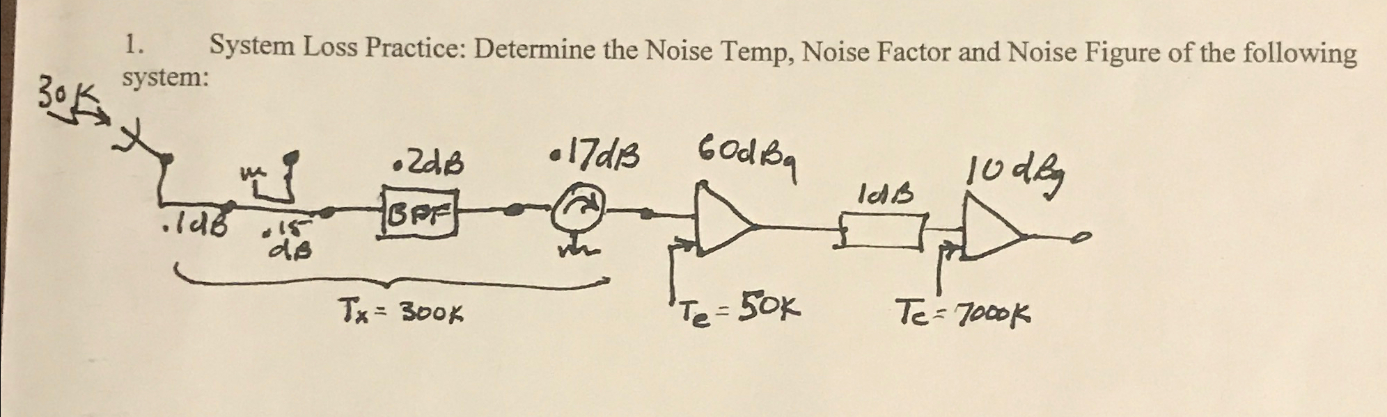 Solved System Loss Practice: Determine the Noise Temp, Noise | Chegg.com