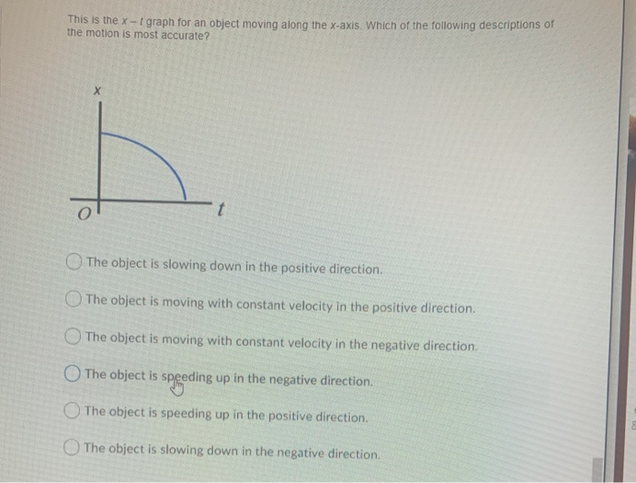 Solved This is the x-graph for an object moving along the | Chegg.com