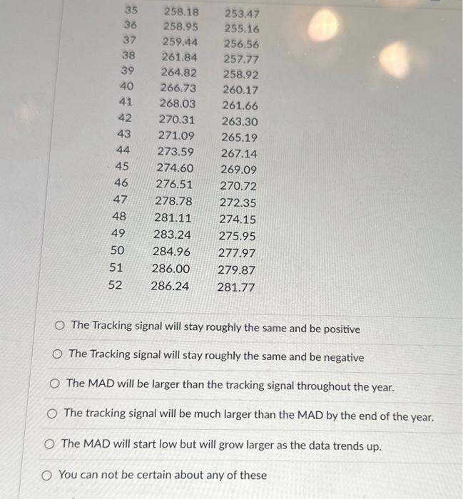 Solved Below You Are Given A Graph And The Data That Was