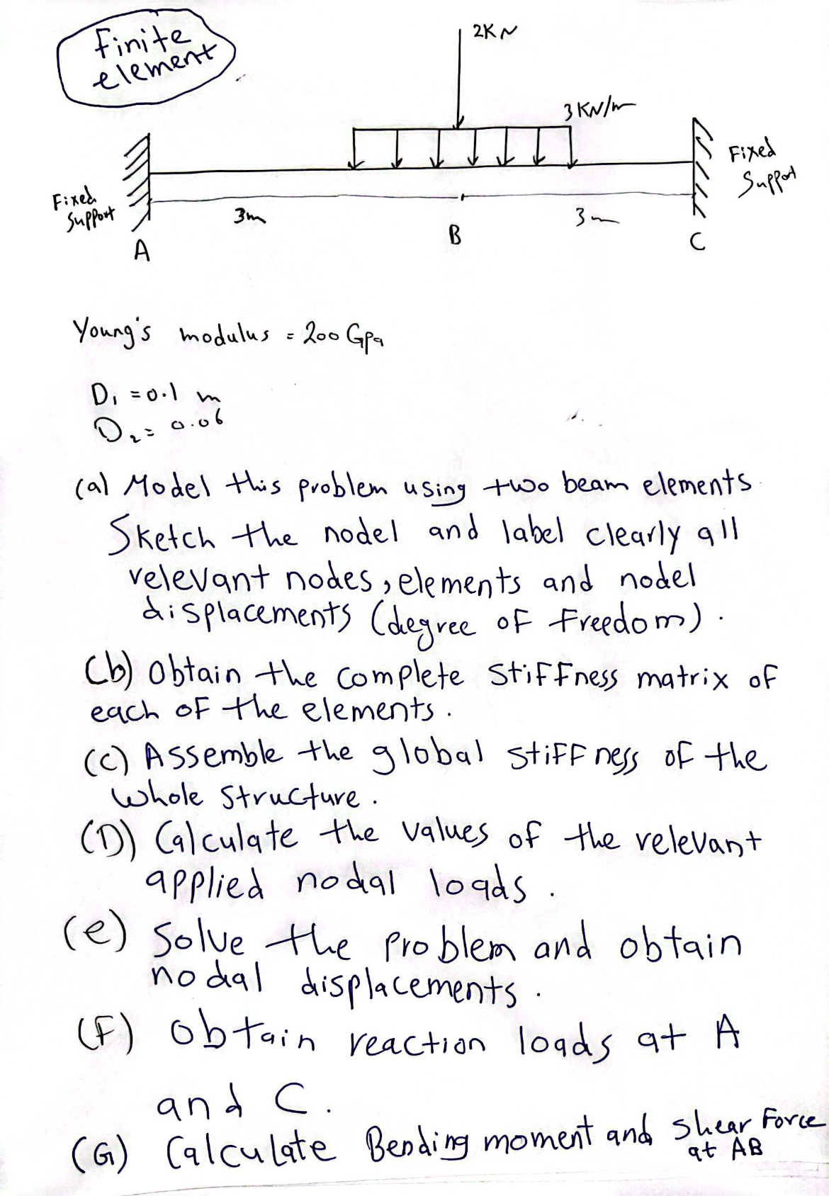 Solved ( ﻿Finite element method)Young's modulus =200GPAOuter | Chegg.com