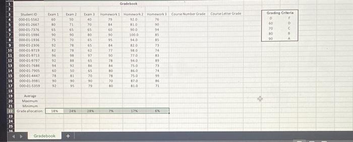 The accompanying Gradebook spreadsheet contains a | Chegg.com