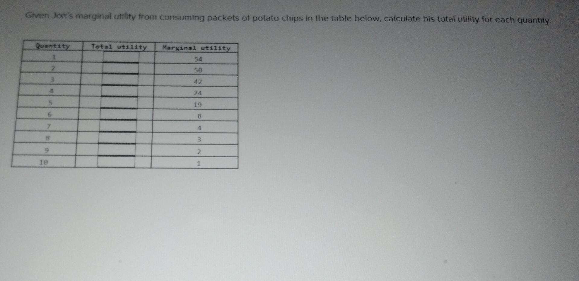 Solved Given Jon's marginal utility from consuming packets | Chegg.com