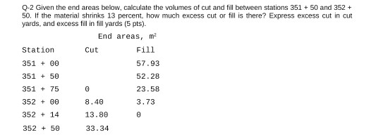 Solved Q-2 Given the end areas below, calculate the volumes | Chegg.com