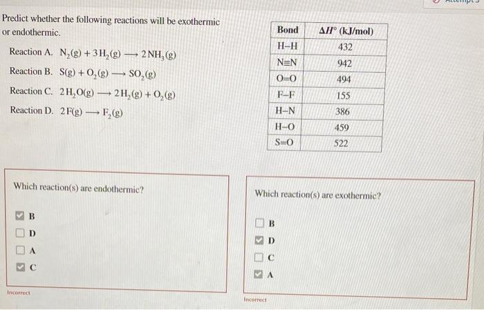 Solved Predict whether the following reactions will be | Chegg.com
