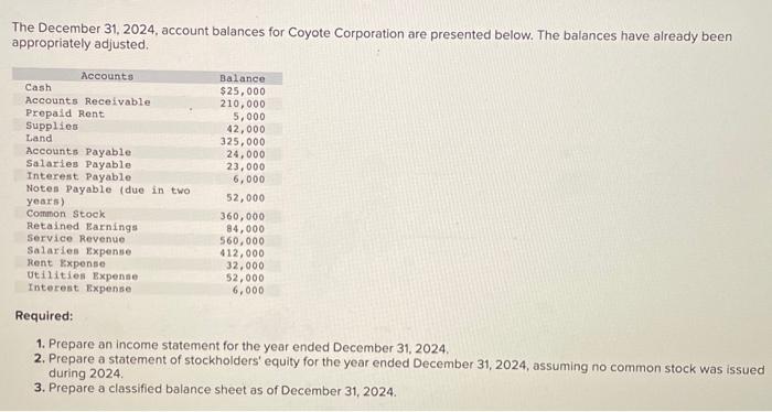 Solved The December 31, 2024, account balances for Coyote | Chegg.com