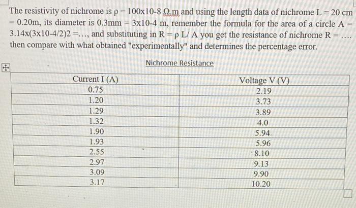 Solved The resistivity of nichrome is p = 100x10-8 2.m and | Chegg.com