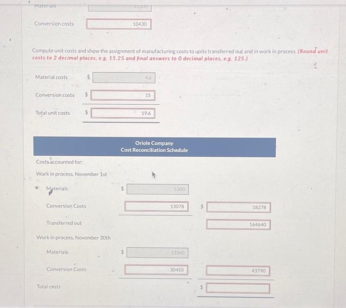 Solved The Sanding Department of Oriole Company has the | Chegg.com