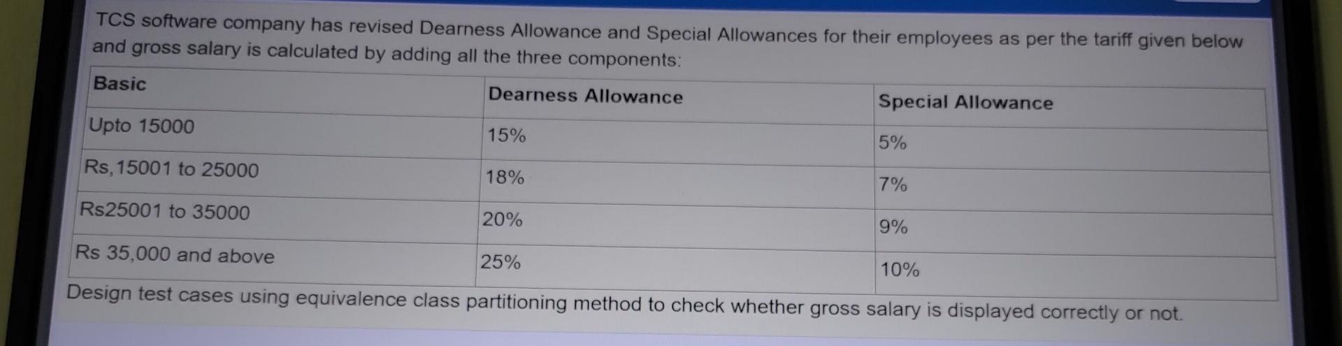 Solved TCS software company has revised Dearness Allowance | Chegg.com