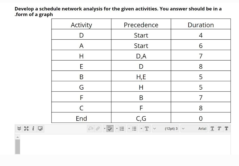 Solved Develop a schedule network analysis for the given | Chegg.com
