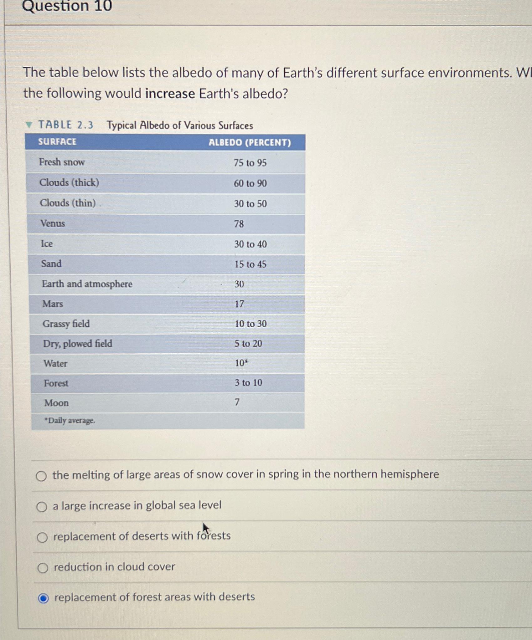 Solved Question 10The table below lists the albedo of many | Chegg.com