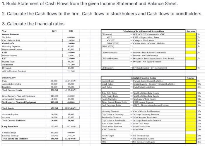 Solved 1. Build Statement of Cash Flows from the given | Chegg.com