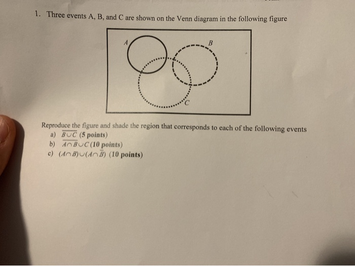 Solved 1. Three events A, B, and C are shown on the Venn | Chegg.com