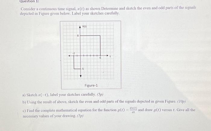 Solved Consider A Continuous Time Signal Xt As Shown 