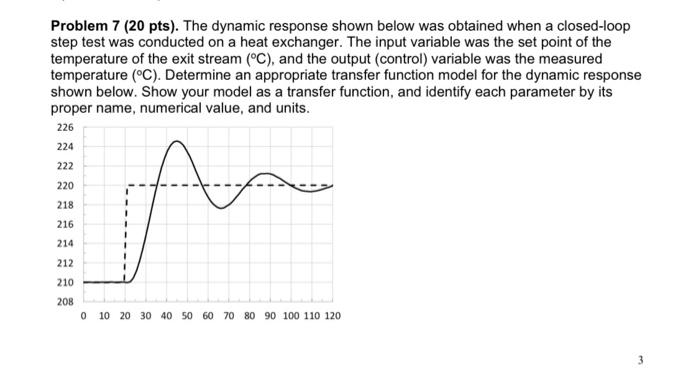 Solved Problem 7 (20 pts). The dynamic response shown below | Chegg.com