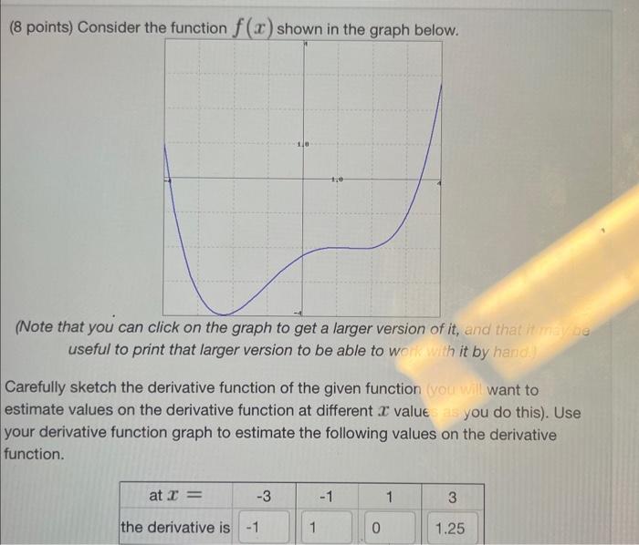 Solved The graph of a function f is shown below. At which of | Chegg.com