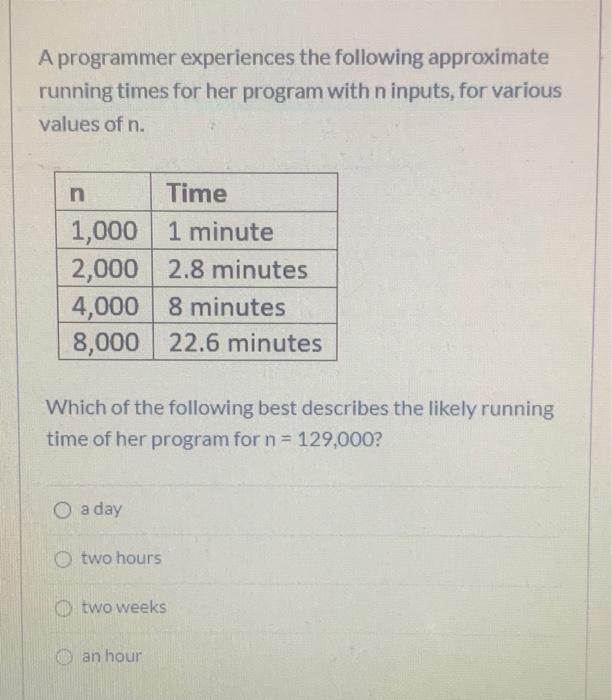Solved A programmer experiences the following approximate | Chegg.com