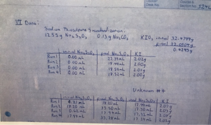 Solved d. The concentration of the Na2S2O3 standard solution | Chegg.com