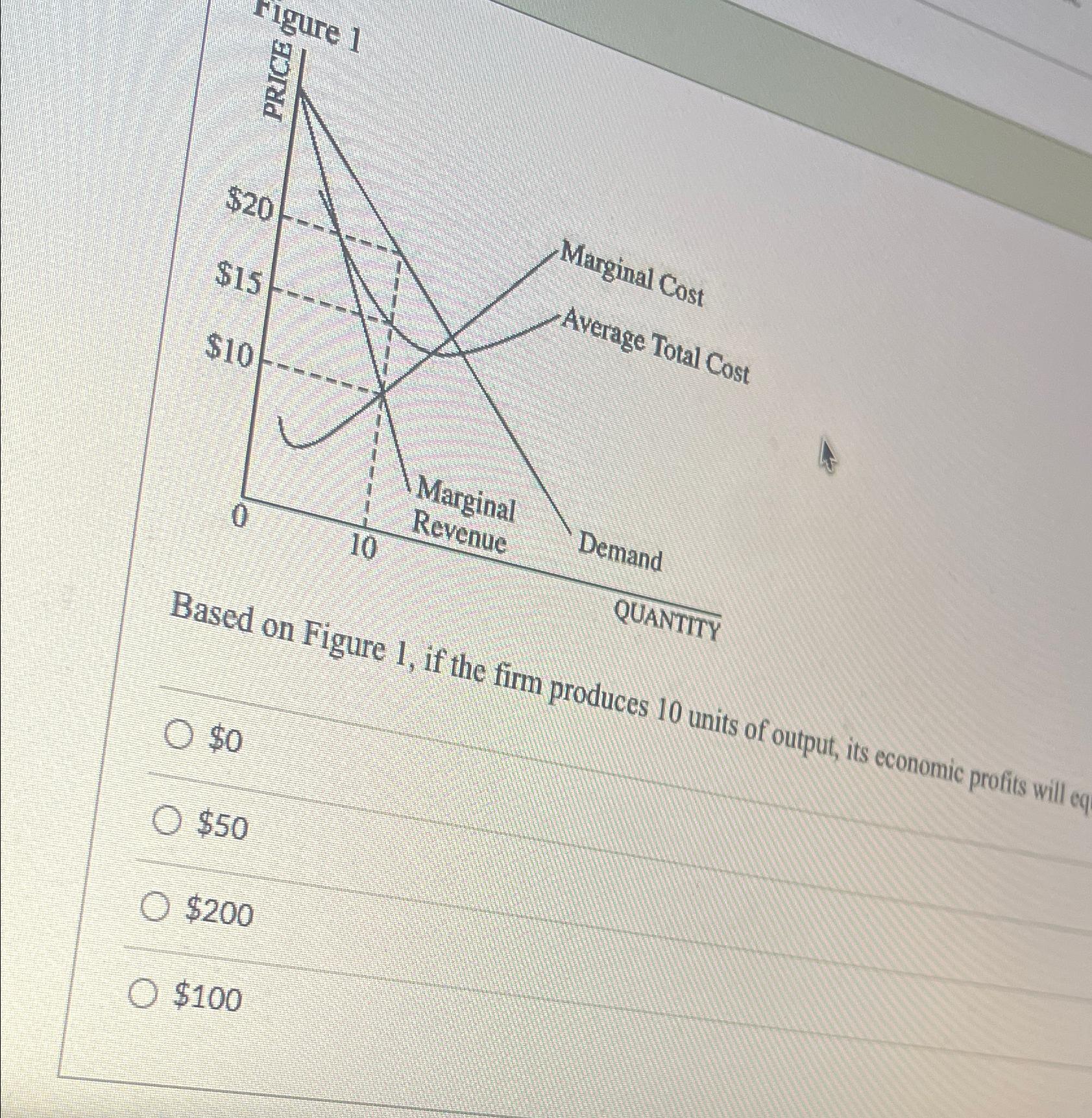 Solved Based on Figure 1, ﻿if the firm produces 10 ﻿units of | Chegg.com