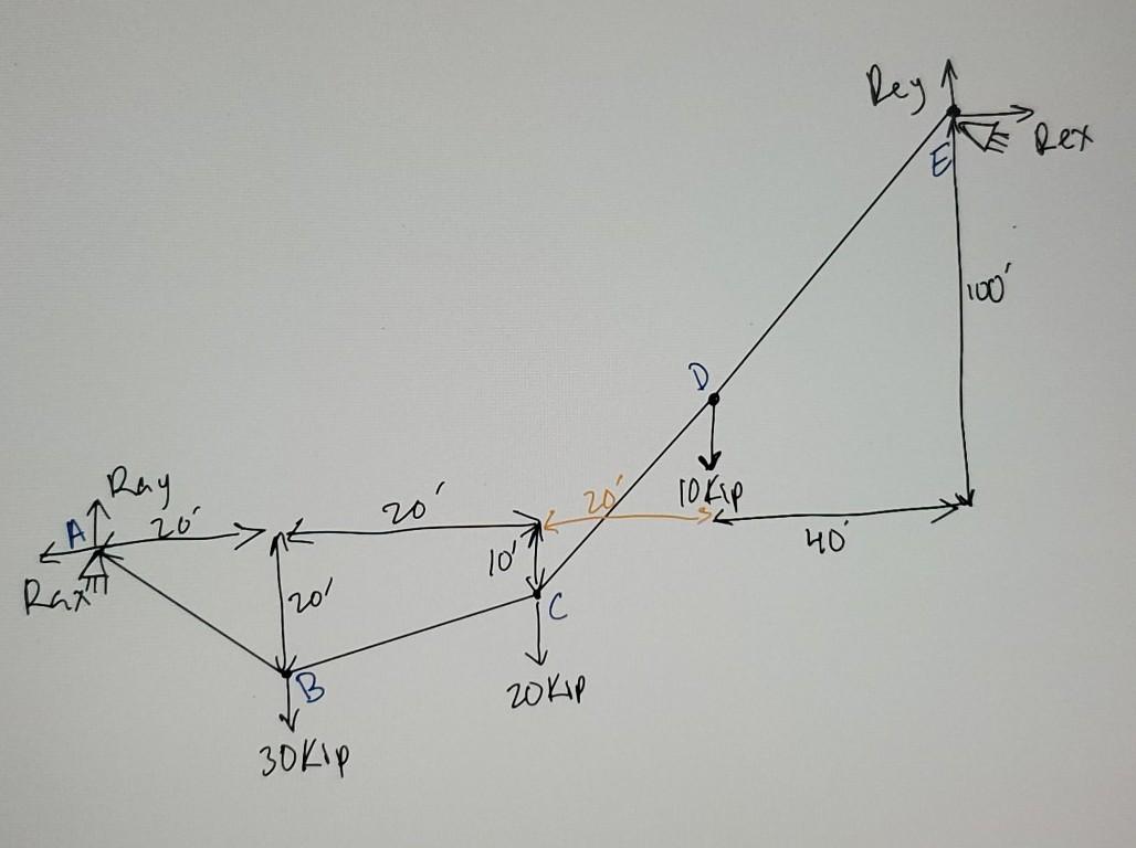 Solved find Rax, Rbx, Rey, Rex, and tension between the | Chegg.com