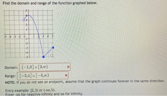 Solved find the domain and range of the function function | Chegg.com