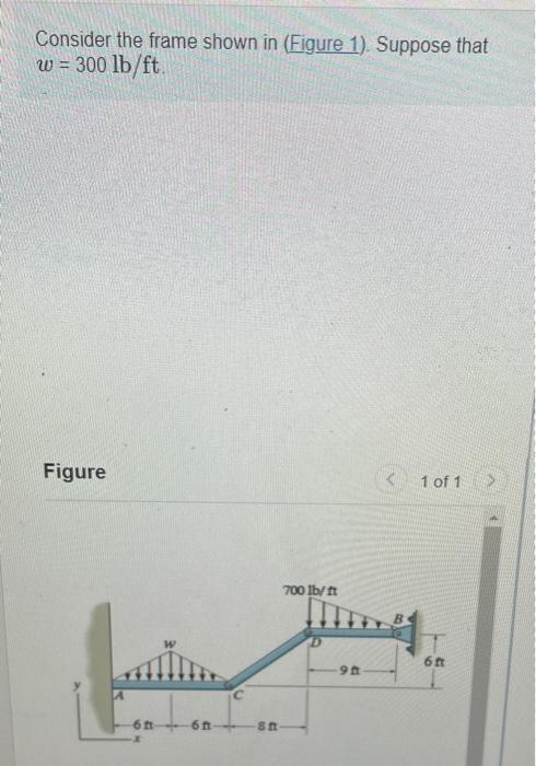 Solved Consider the frame shown in (Figure 1). Suppose that | Chegg.com