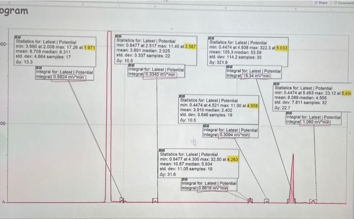 how can I analyze the gc data and get the percentage | Chegg.com